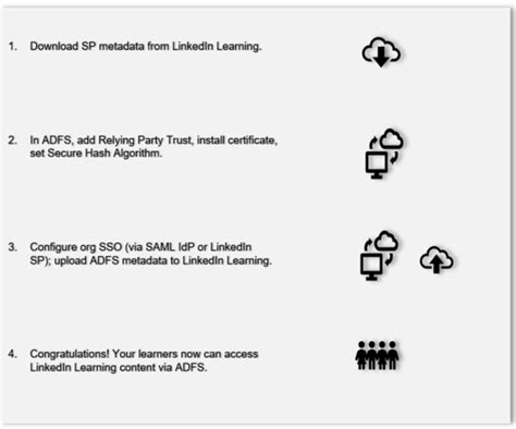 Linkedin Learning Sso Via Adfs Configuration Guide Linkedin