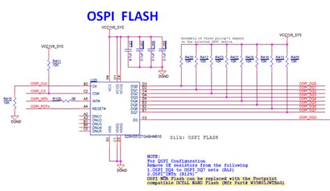 am625 serial nand boot chip select processors forum processors