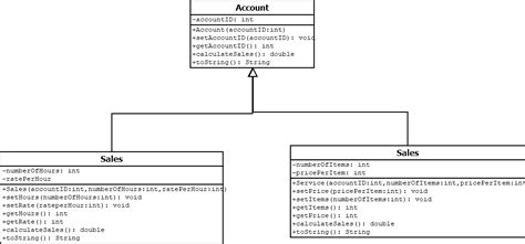 Solved In Netbeans Implement Your Account Class Diagram