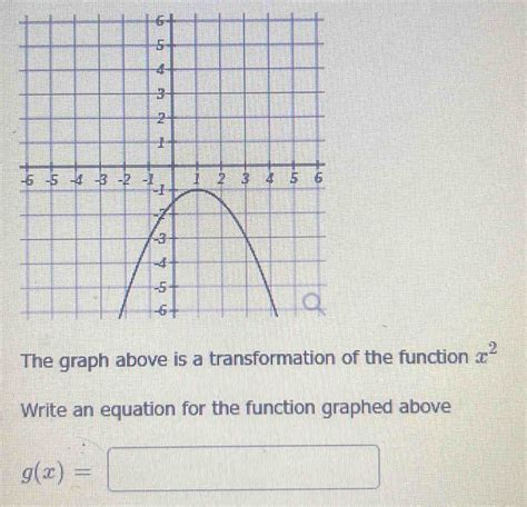 the graph above is a transformation of the function x 2 write an