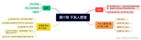 项目管理 干系人管理 项目干系人管理 Csdn博客