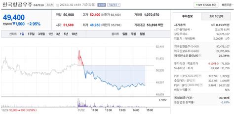 방산 관련주 전망 및 종목 리체의 생활정보
