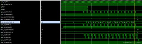 学习实战篇 通用卷积神经网络加速器的verilog实现（三） Axi Uart实验verilog编写神经网络加速 Csdn博客