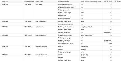 data cleaning 101 in sql — 1 tidying messy data