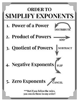 An Order To Simplify Exponential Expressions Posters TPT