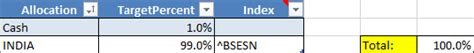 Getting MdxScript Calculation Error In Measure Report When Refreshing