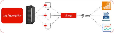 How To Aggregate NonStop Logs To Kafka In One Simple Step