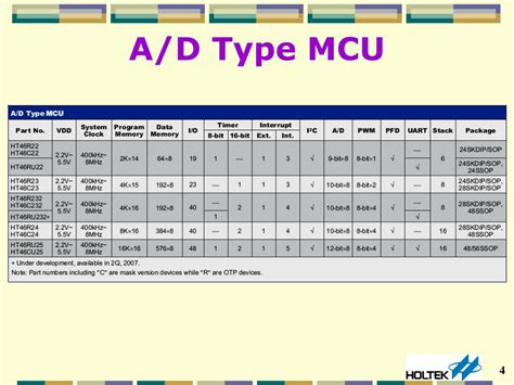 ppt introduction of holtek ht 46 series mcu powerpoint presentation