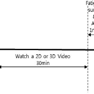 Schedule Of Experimental Procedure V F T Visual Function Test Download Scientific Diagram