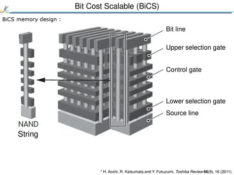 information storage and spintronics ppt download