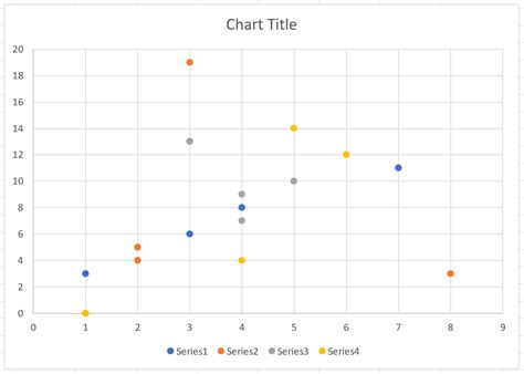 Comment Créer Un Nuage De Points Avec Plusieurs Séries Dans Excel