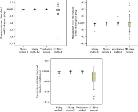 Distribution Of Measurement Errors Of Nonclosed Hematoma Models By
