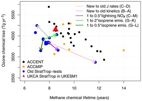 Wcd Relations Linking Air Stagnation In Europe With The Synoptic To Large Scale Atmospheric