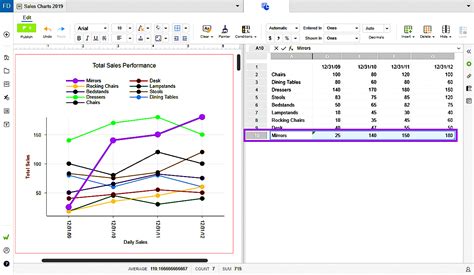 View Chart Data Support Center