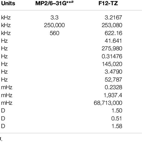Quartic And Sextic Spectroscopic Constants Download Scientific Diagram
