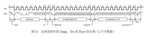 温度传感器lm75温度数码管显示verilog,i2c代码及原理lm75 的os Csdn博客 温度传感器lm75温度数码管显示verilog,i2c代码及原理lm75 的os Csdn博客
