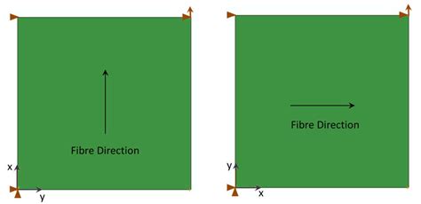 Single Element Boundary Conditions Download Scientific Diagram