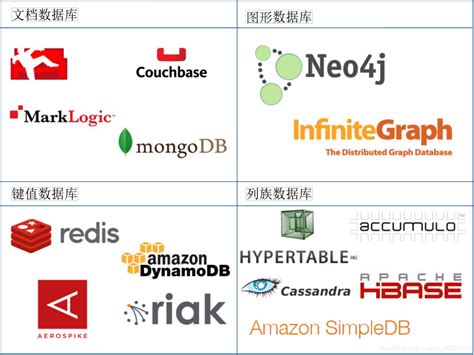 一篇文章带你全面理解nosql如何准确理解nosql的含义 Csdn博客