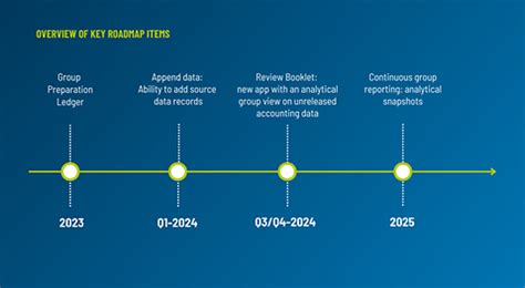 SAP Group Reporting Enhancements To The Financial Platform