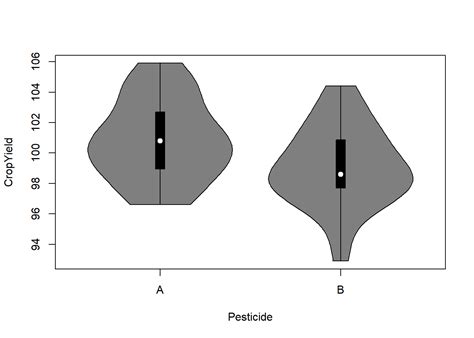 Tutorial 1 T Test Untitled
