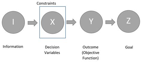 From Meaningful Data Science To Impactful Decisions The Importance Of