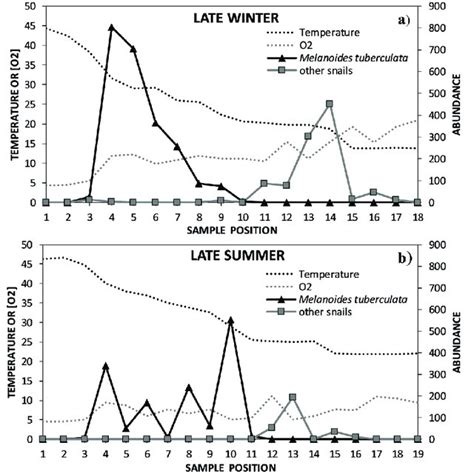 Rabbit Snail Temperature Tolerance At Lee Porter Blog