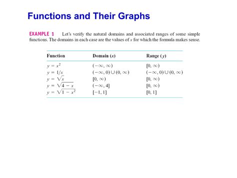 functions limits and continuitylimits and continuity ppt
