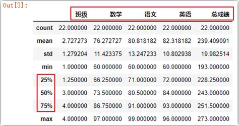 pandas 数学统计描述性统计 Lu 顺 博客园