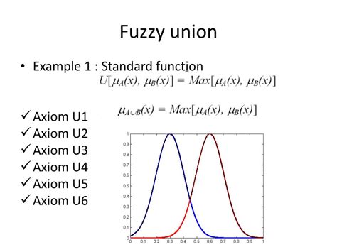 Ppt Chapter 2 The Operations Of Fuzzy Set Powerpoint Presentation