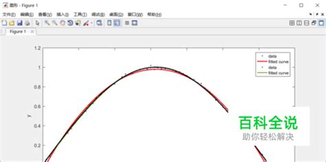 Matlab曲线拟合fit命令1 【百科全说】