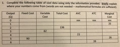 Solved Complete The Following Table Of Cost Data Using Only Chegg