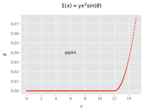 Matplotlib Styles For Scientific Plotting Towards Data Science