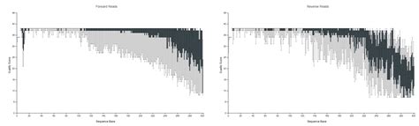 How To Interpret Demux Paired End Graph User Support Qiime 2 Forum