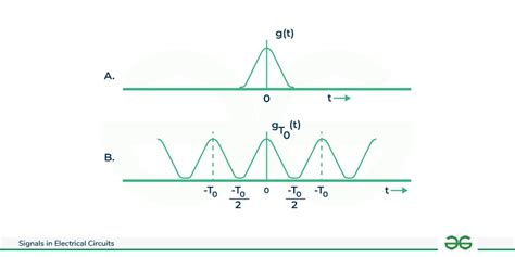 What Is Signal Geeksforgeeks