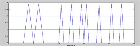 Improving The Network Packet Loss Transmission Strategy Number 3 The Download Scientific