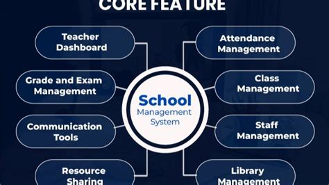 core features for teachers and staff in a laravel script school