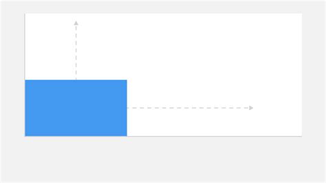 Define And Measure Monetization Strategy The Revenue Equation Reforge