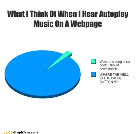 Graphjam Pie Chart Page 2 Funny Graphs Cheezburger