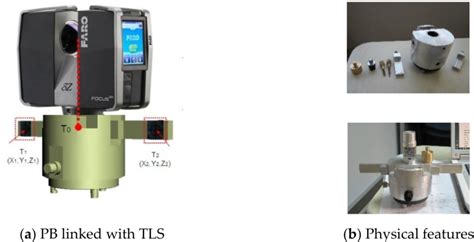 Figure 1 From Systematic Approach For Tunnel Deformation Monitoring With Terrestrial Laser