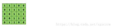 tensorflow入门1 cnn网络及mnist例子讲解 csdn博客