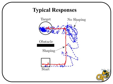 Ppt Motion Control Generating Intelligent Comands For Mechatronic