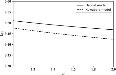Variation Of Hydrodynamic Permeability L11 Documentclass[12pt]{minimal} Download Scientific