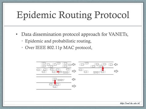 Ppt Vehicular Ad Hoc Networks Vanets Powerpoint Presentation Free Download Id2391136