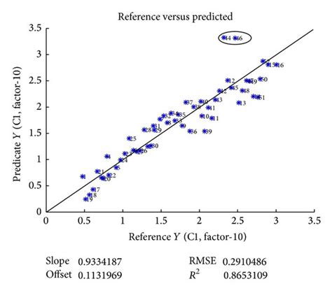 Original Spectral Modeling Of The Soybean Oil Model Download