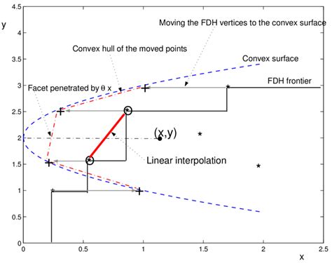 11 Tessellation Idea Download Scientific Diagram