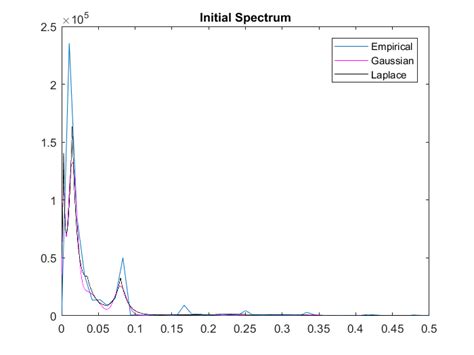 Initial Spectrum Fit Download Scientific Diagram