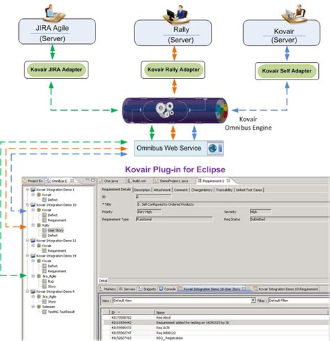 Plug In For Eclipse Development Environment White Paper Kovair