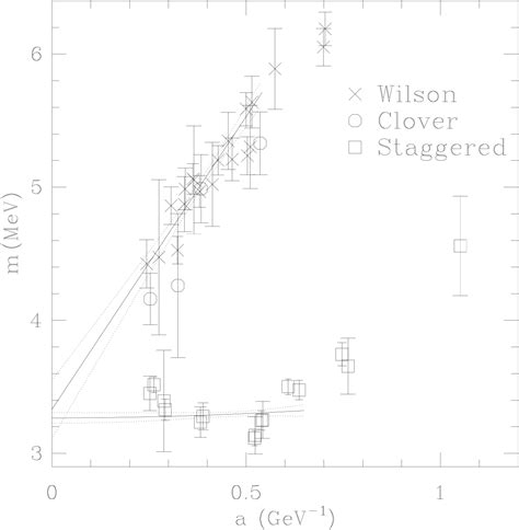 Table 1 From Light Quark Masses From Lattice Qcd Semantic Scholar