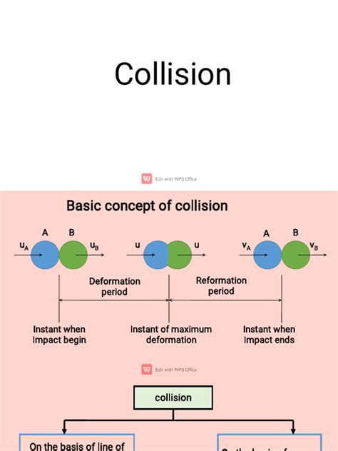 Collision Pdf Collision Physical Sciences