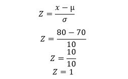 Calculating The Probability Of Z Score Edutized